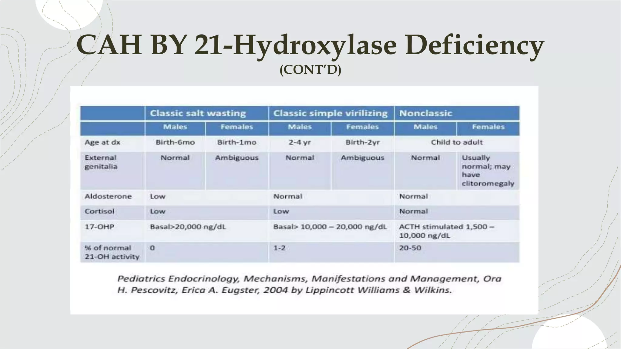 Congenital adrenal hyperplasia.pptx