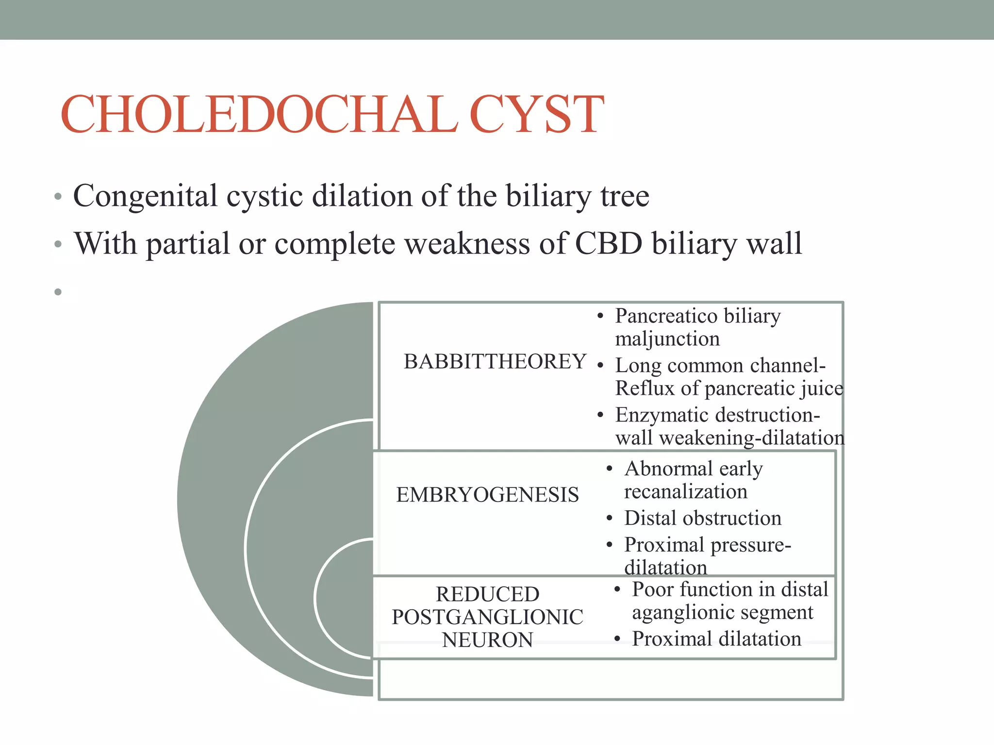 Congenital anamolies and applied anatomy of biliary tree | PPTX