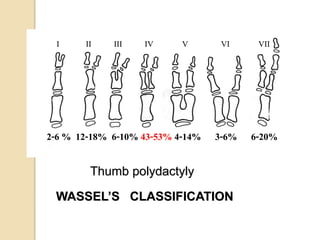Congenital and developmental anomalies.2560