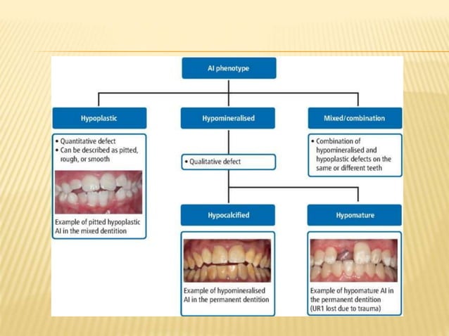 CONGENITAL AND DEVELOPMENTAL DEFECTS OF TEETH.pptx