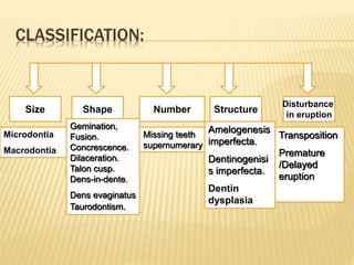 CONGENITAL AND DEVELOPMENTAL DEFECTS OF TEETH.pptx
