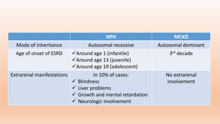 Congenital anomalies of kidney and urinary tract | PDF