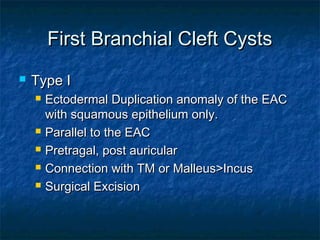 Congenital anomalies of the ear2 | PPT