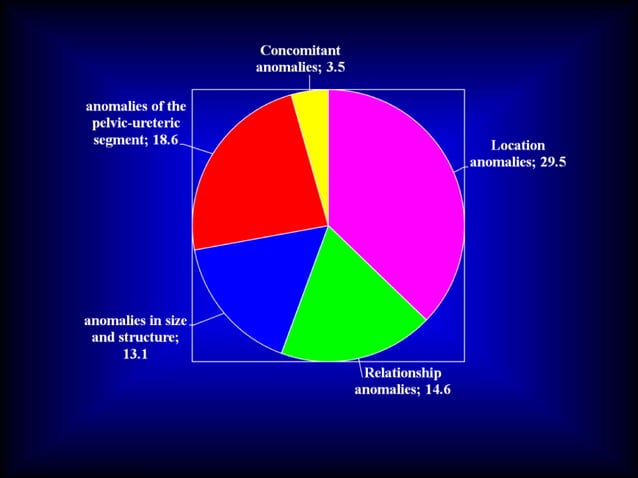 Congenital Anomalies of the Kidney and the Urinary Tract (CAKUT).ppt ...