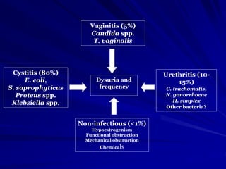 congenital_anomalies_of_urinary_bladder.ppt