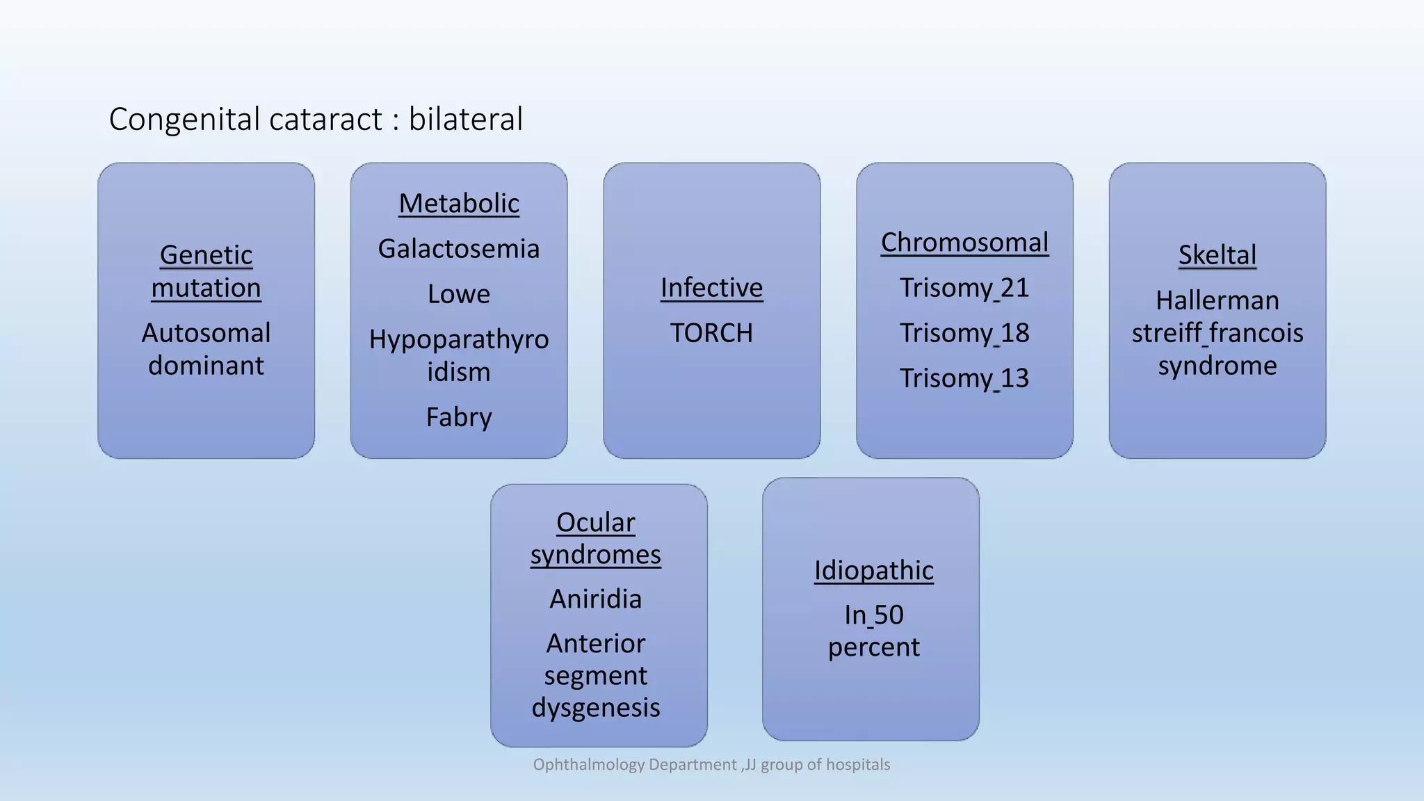 Pediatric Congenital Developmental Cataract And Management