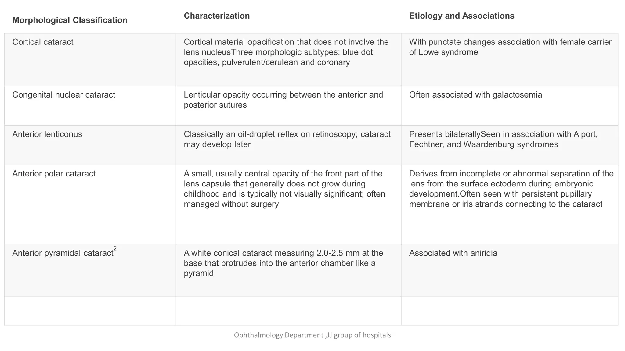 Pediatric (congenital, developmental) cataract and management ...