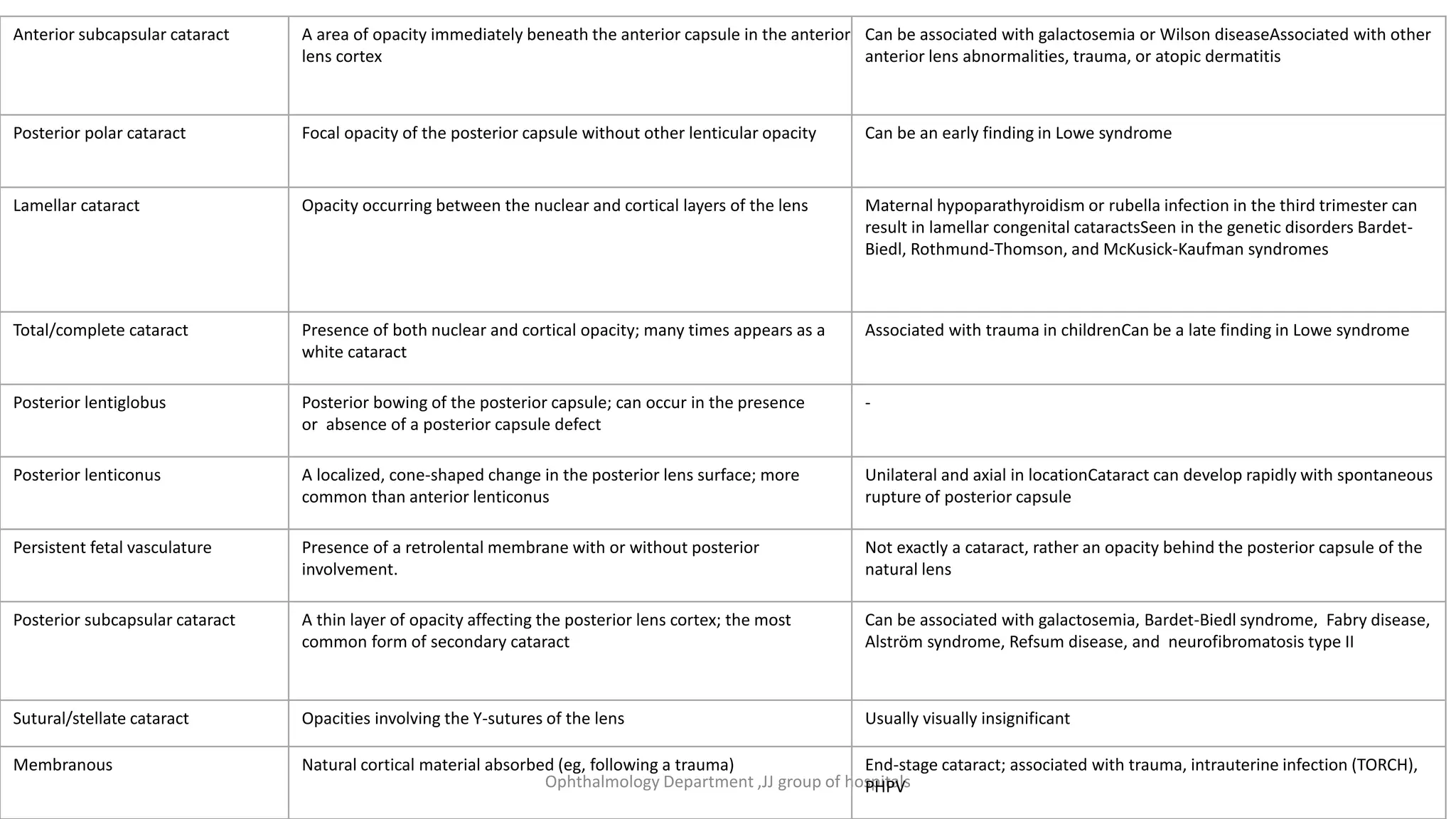 Pediatric (congenital, developmental) cataract and management ...