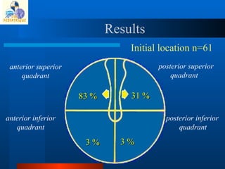 Congenital Cholesteatoma ESPO Paris | PPT