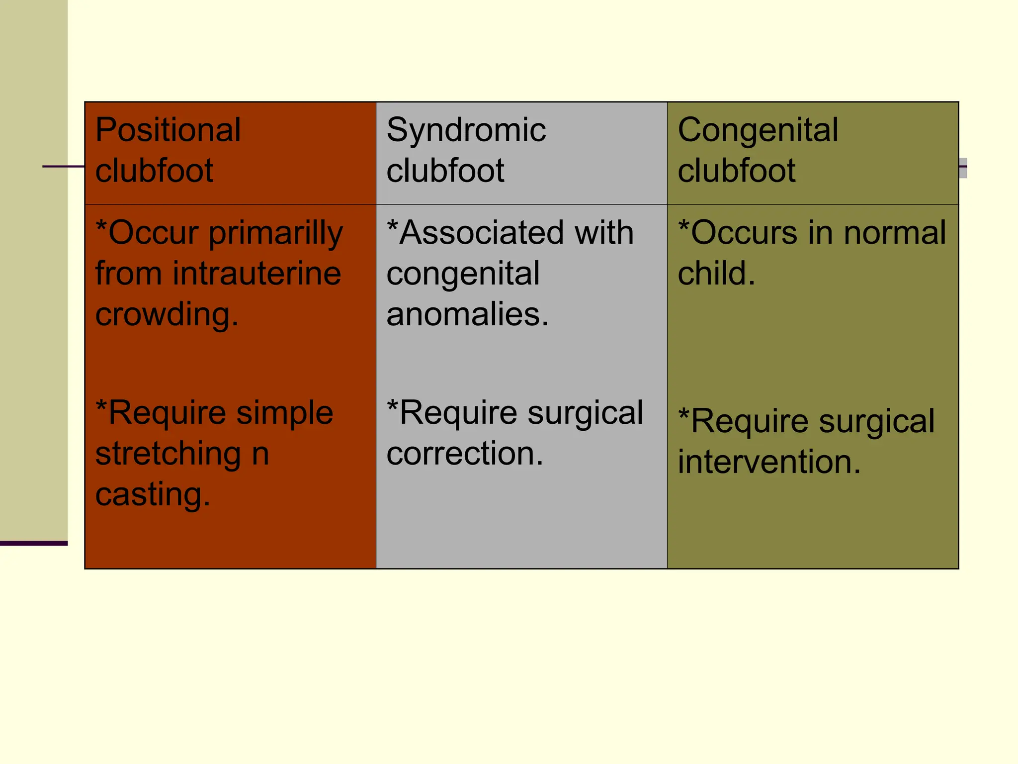 a brief explaination about congenital club foot.ppt