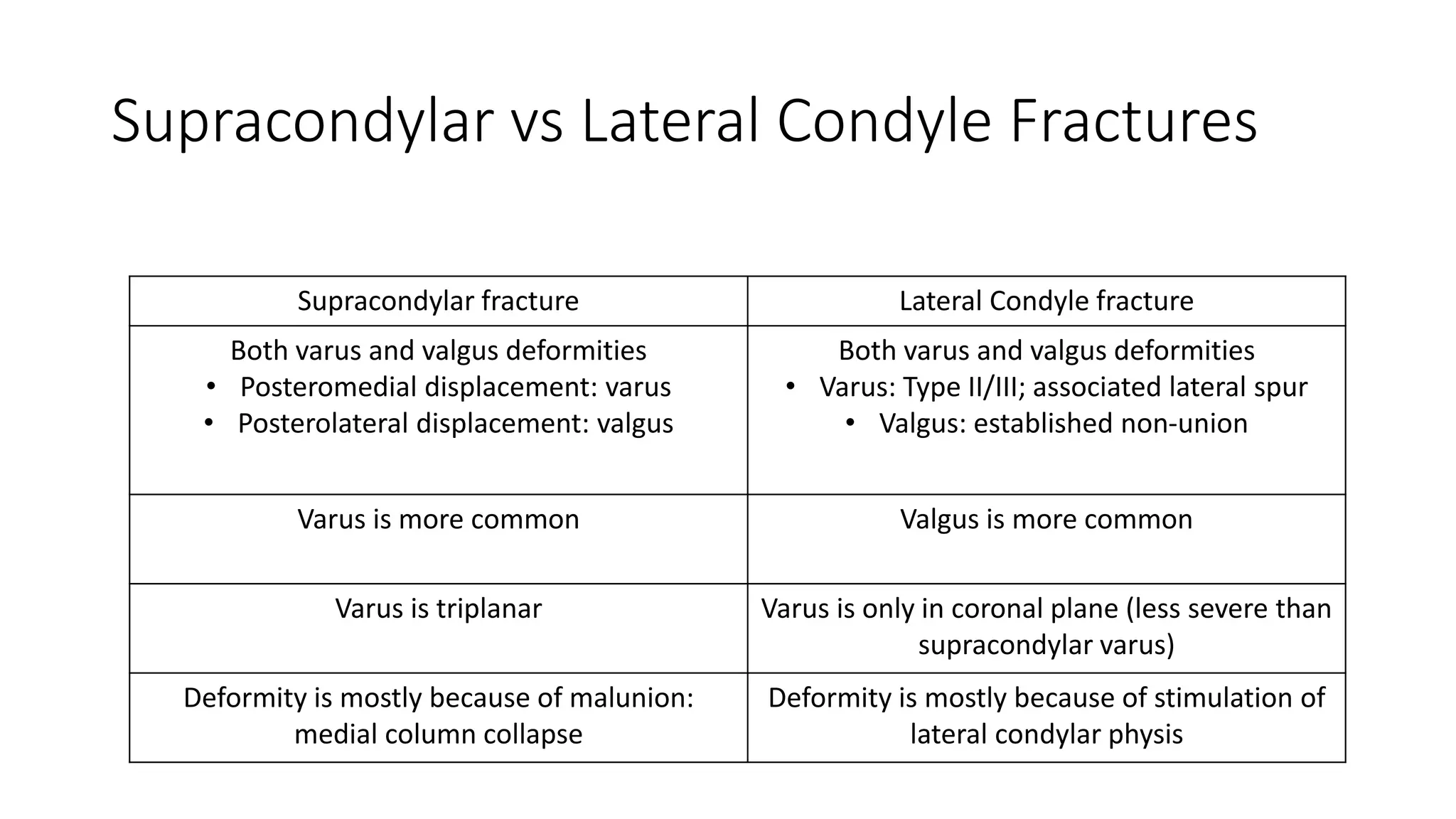 Congenital and Acquired Deformities around Elbow.pptx