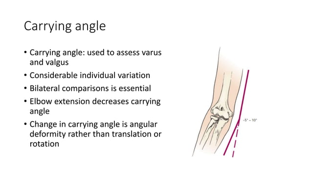 Congenital and Acquired Deformities around Elbow.pptx