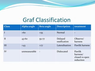 Congenital dislocation of hip_UTSAV | PPTX