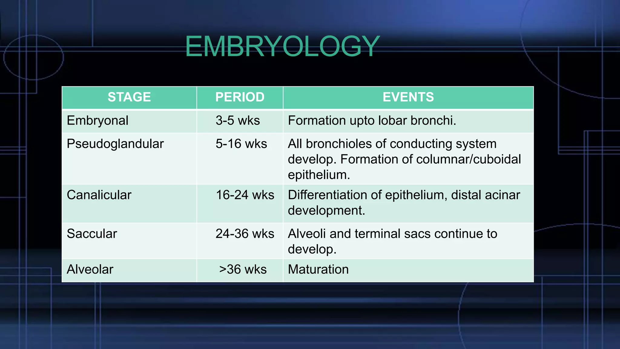 CONGENITAL DISORDERS OF LUNG | PPTX