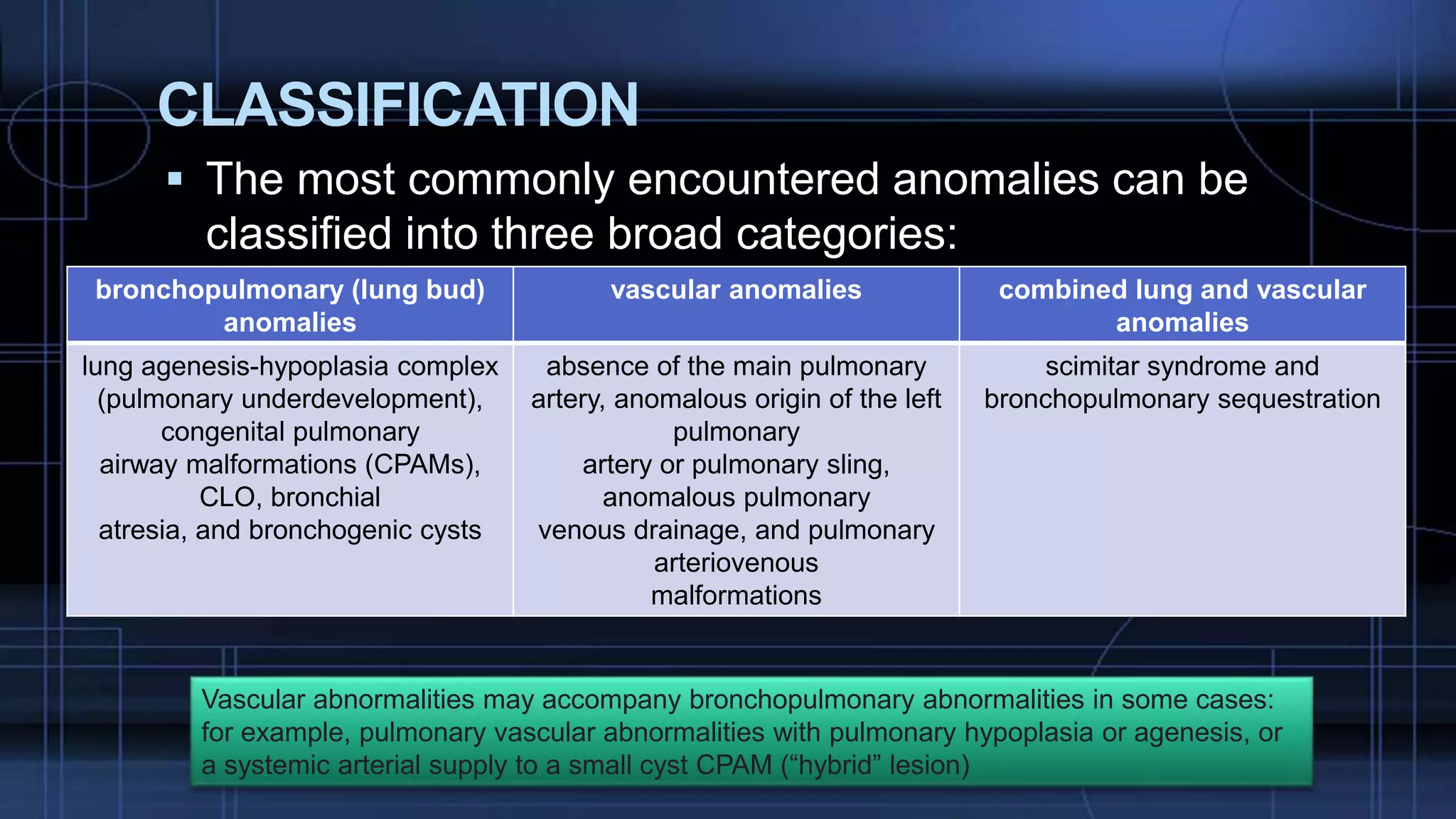 CONGENITAL DISORDERS OF LUNG | PPTX