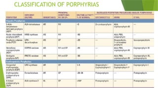 CONGENITAL ERYTHROPOETIC PORPHYRIA.pptx