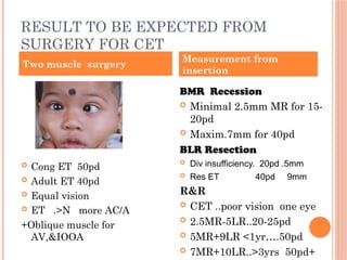 Congenital Esotropia diagnosis and management.pptx