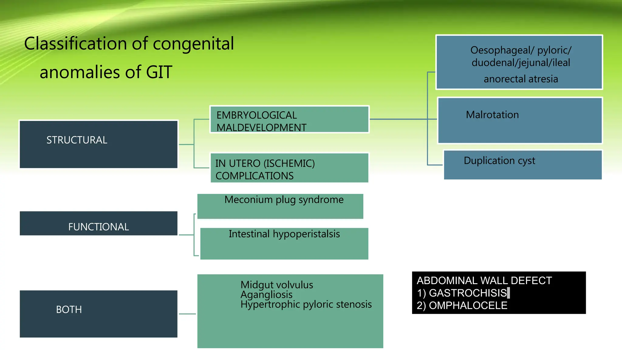 congenitalgastrointestinalanomalies-161121183124.pptx