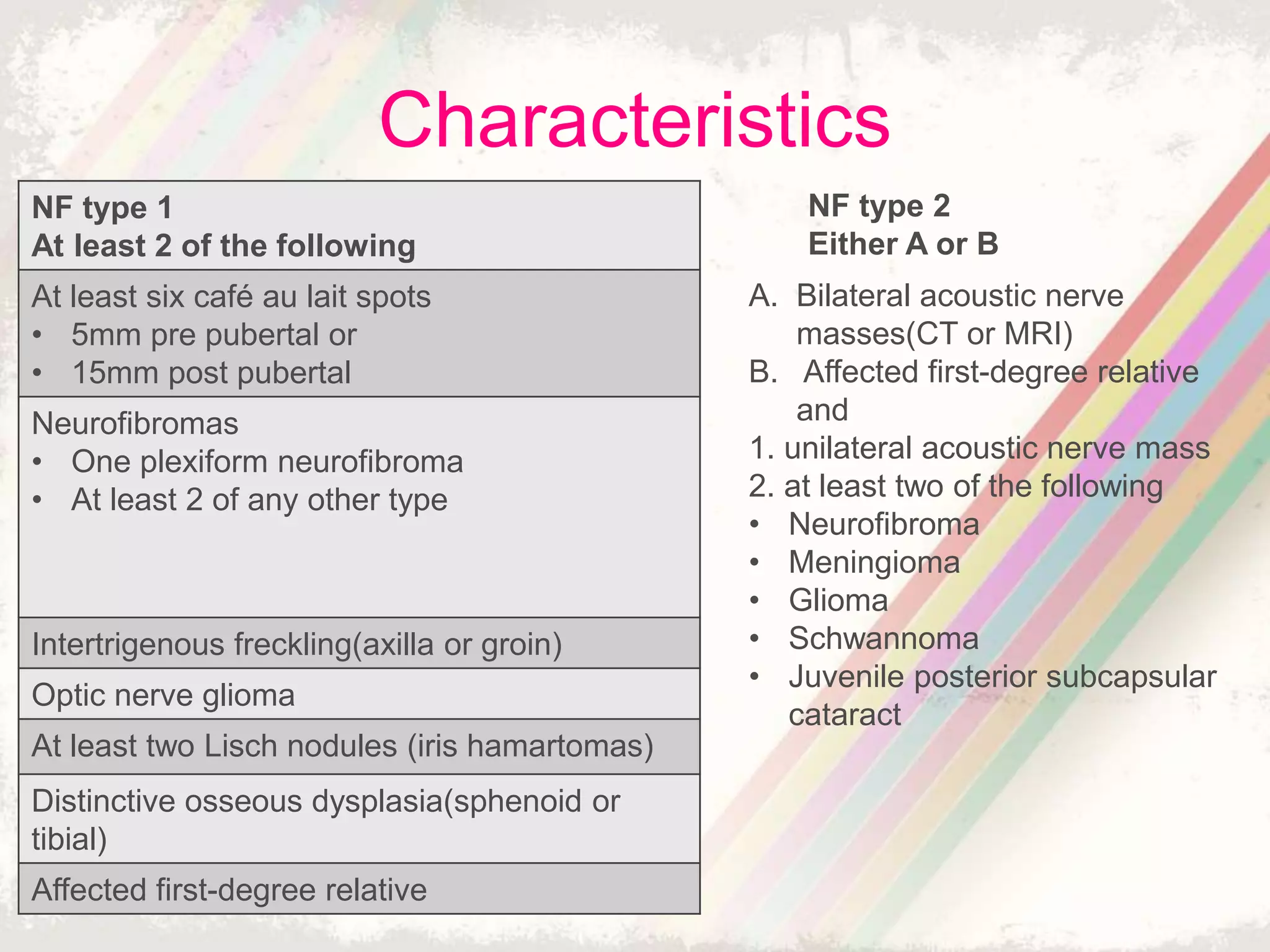 Congenital glaucoma and neurofibromatosis type 1 | PPTX