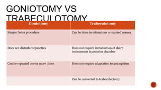 Congenital Glaucoma | PPTX