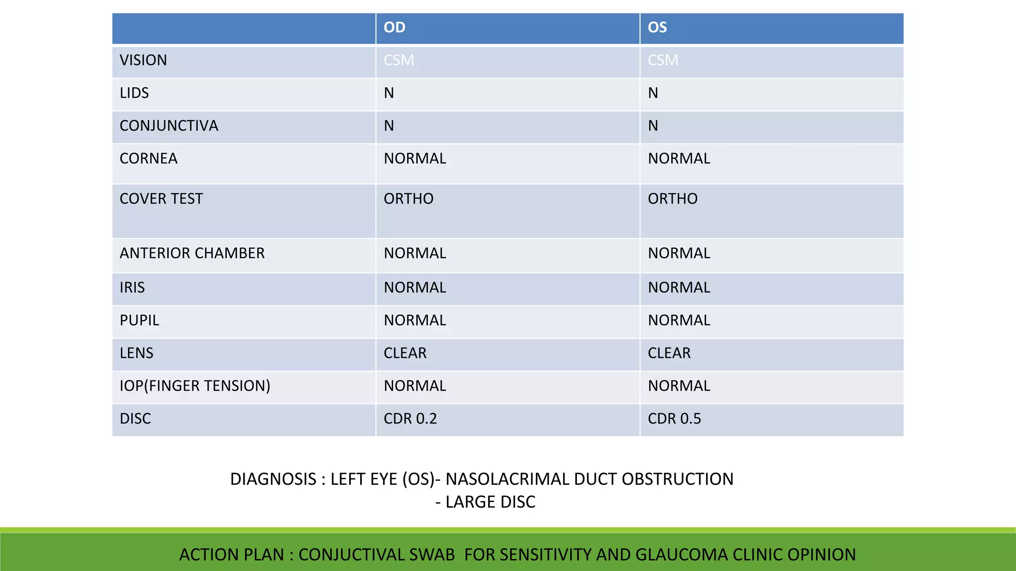 Congenital glaucoma -Evaluation | PPTX | Eye and Vision Conditions ...