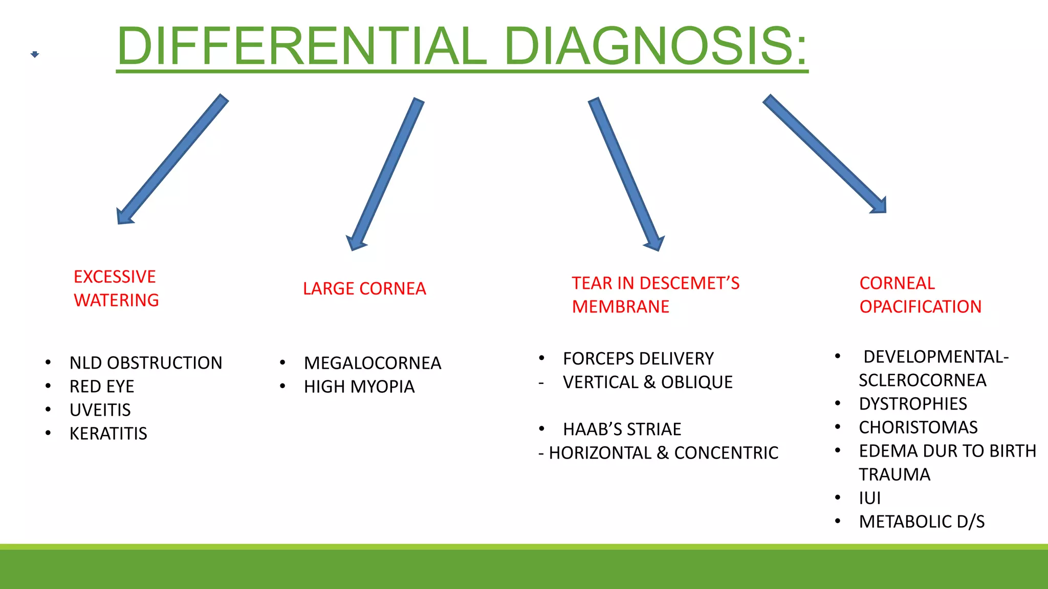 Congenital glaucoma -Evaluation | PPTX | Eye and Vision Conditions ...