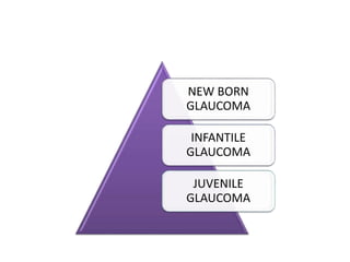 Congenital glaucomas | PPTX