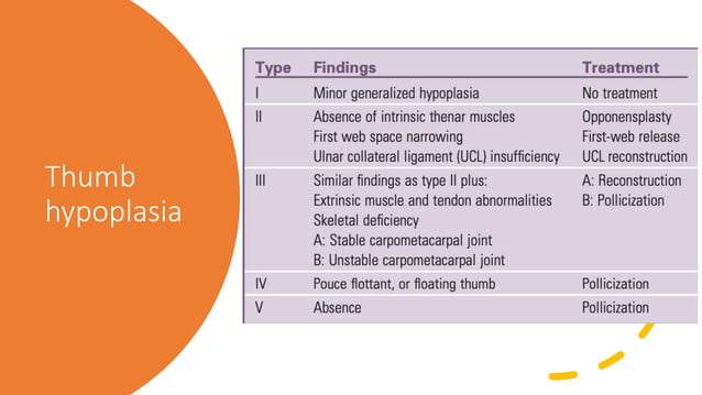 Congenital hand deformities copy | PPTX | Physical Therapy | Wellness