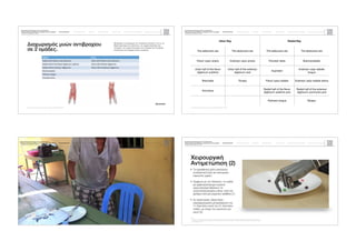 Congenital Hand Deformities Teaching.pdf