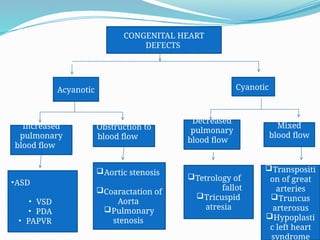 congenital heart defects (5).pptx for nurses and nursing students | PPTX