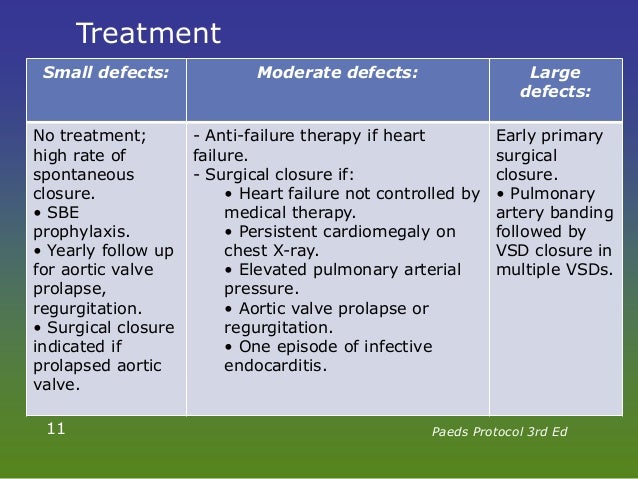 Congenital heart disease