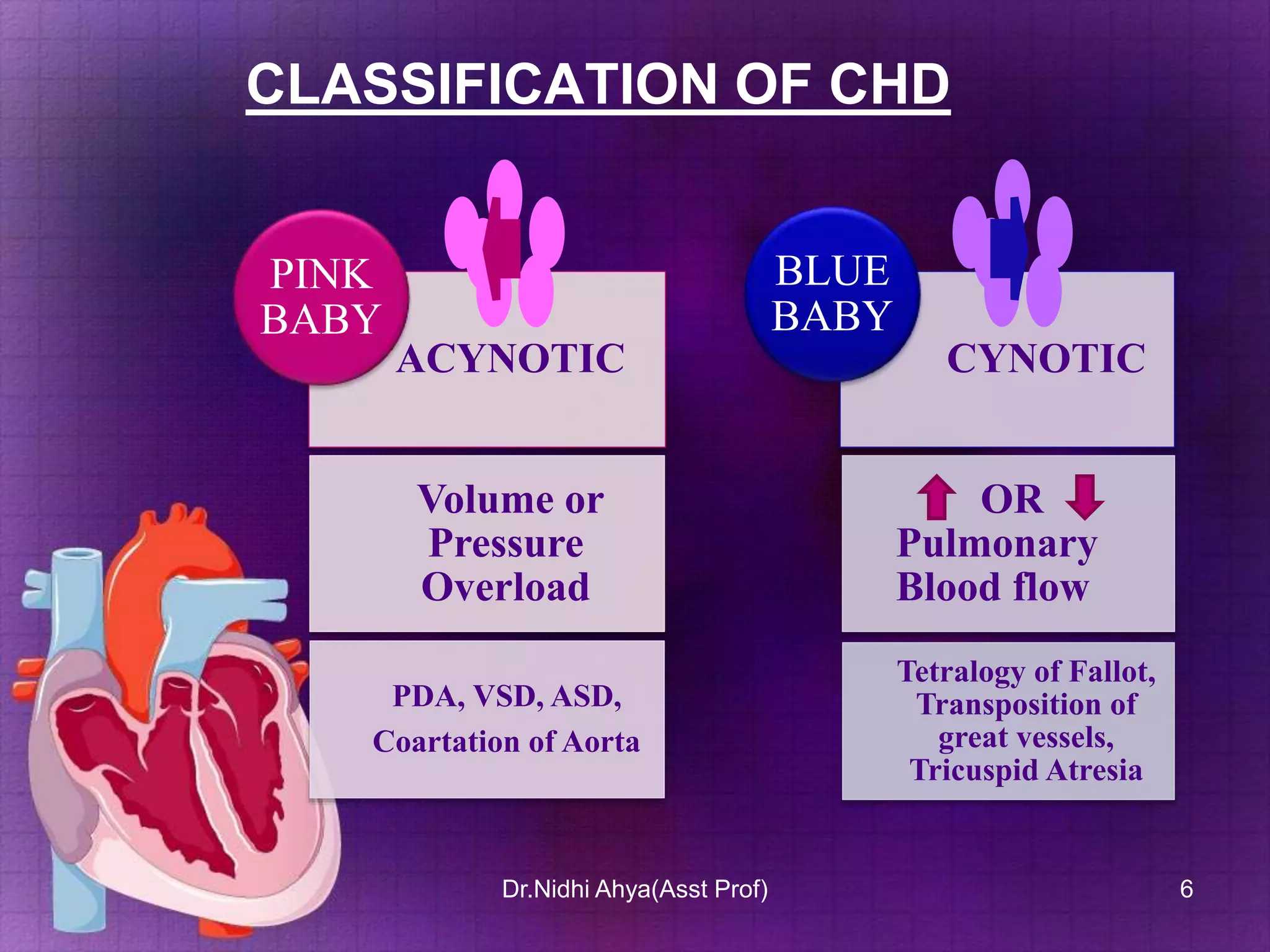 Congenital heart disease | PPTX