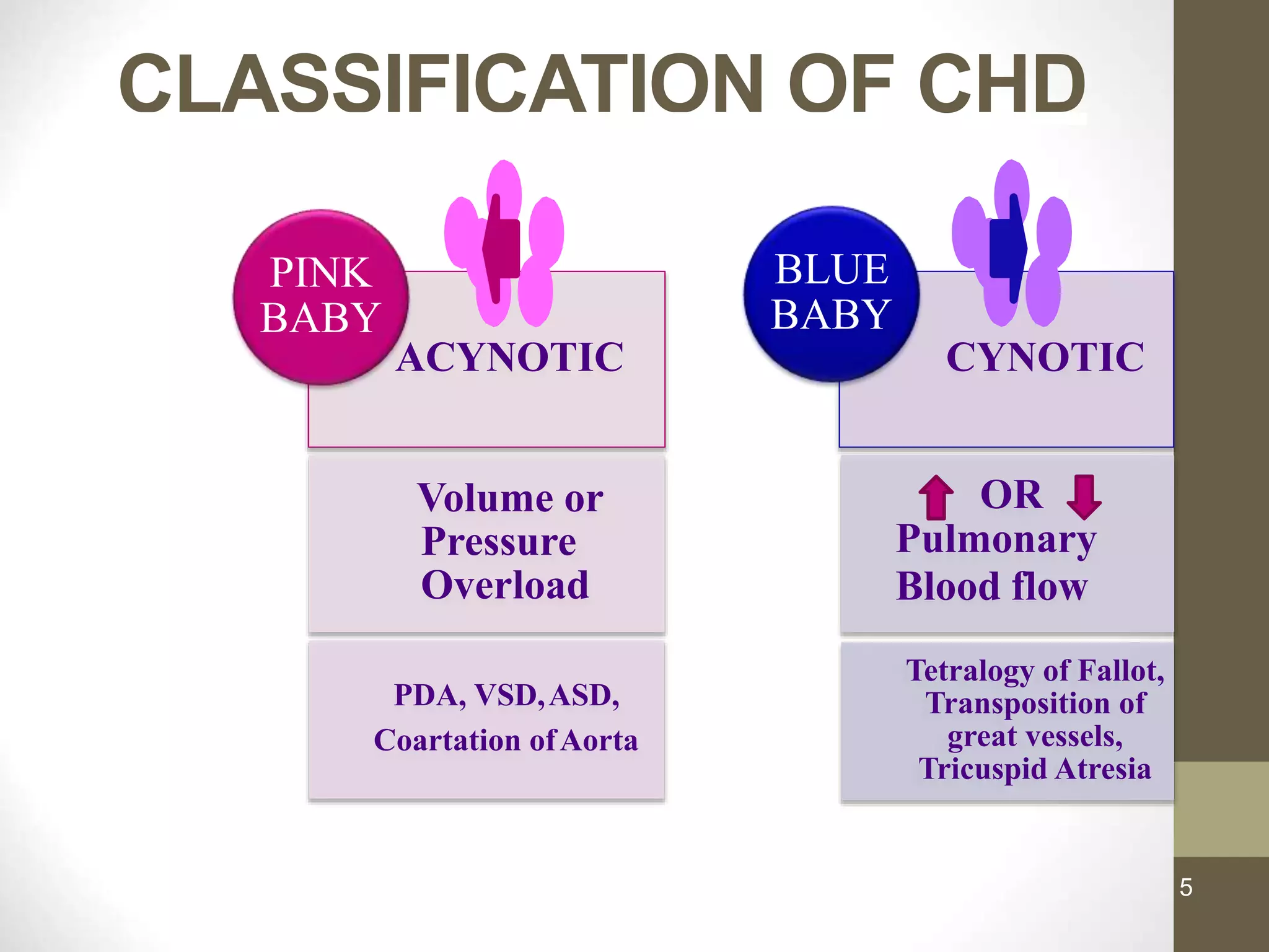 Congenital Heart Disease.ppt