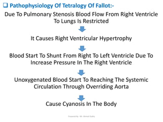 Congenital Heart Disease.pptx