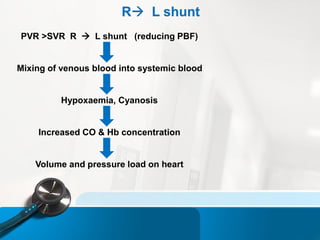 CONGENITAL HEART DISEASE & ANAESTHESIA by Dr.Sravani Vishnubhatla | PDF