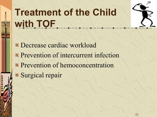 Congenital heart disease | PPTX