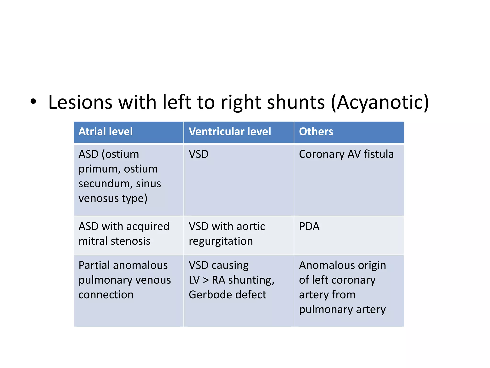 Congenital heart diseases (Cyanotic CHD) | PPTX