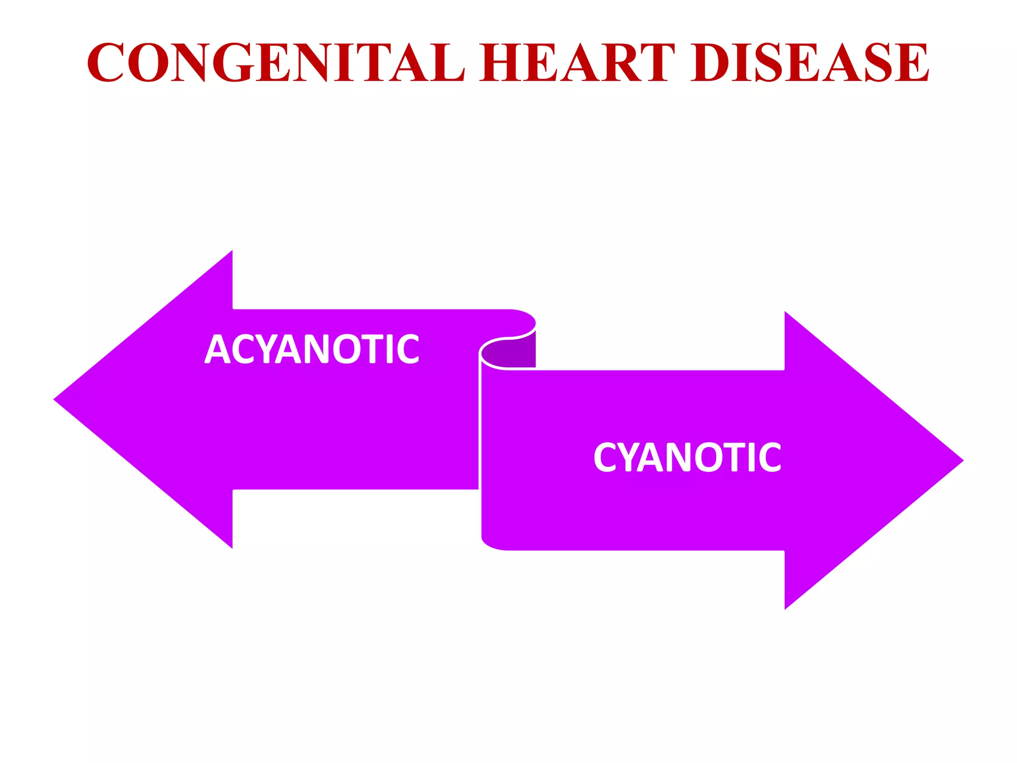 Congenital Heart Diseases Pptx