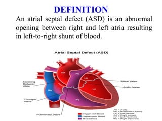 CONGENITAL HEART DISEASES.pptx