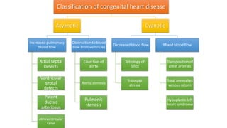 Congenital heart diseases (acyanotic) | PPTX