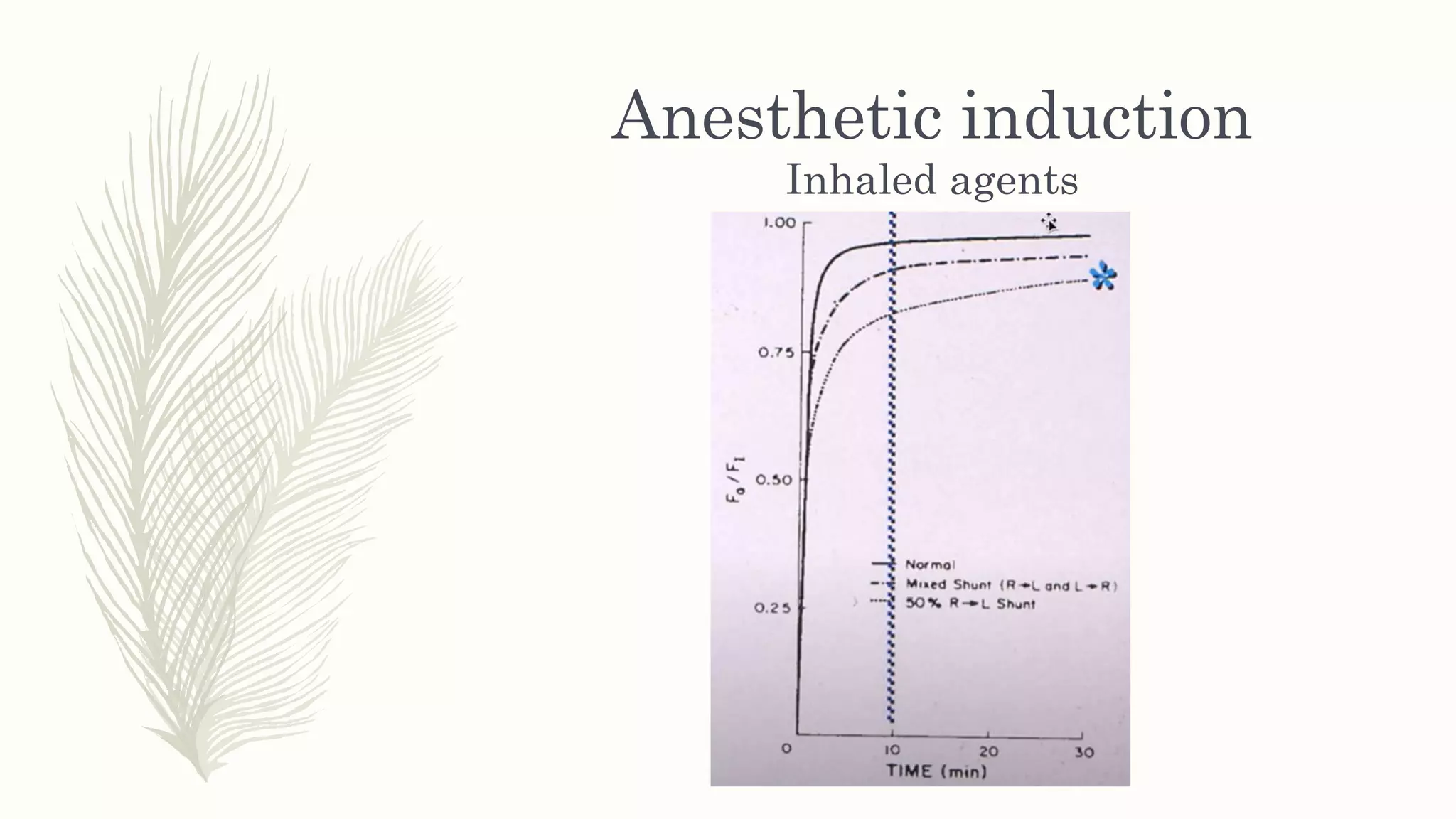 Anesthesia for Non cardiac Surgery in Adults with Congenital Heart ...