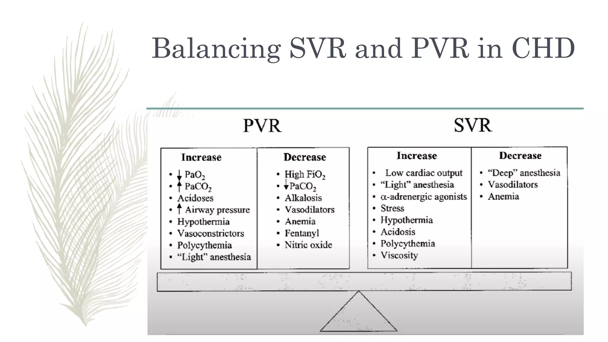 Anesthesia for Non cardiac Surgery in Adults with Congenital Heart ...