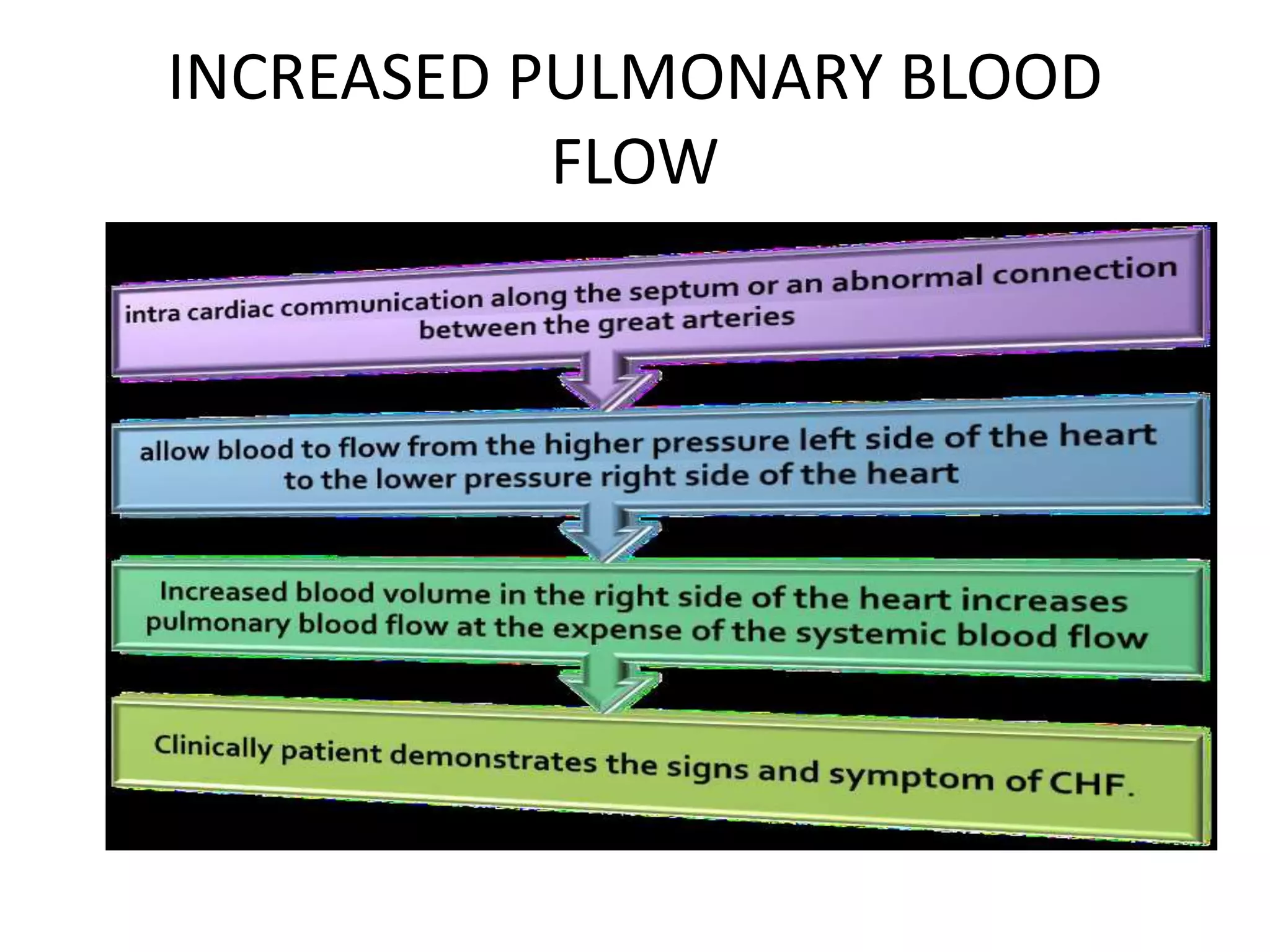 Congenital heart diseases in children | PPTX