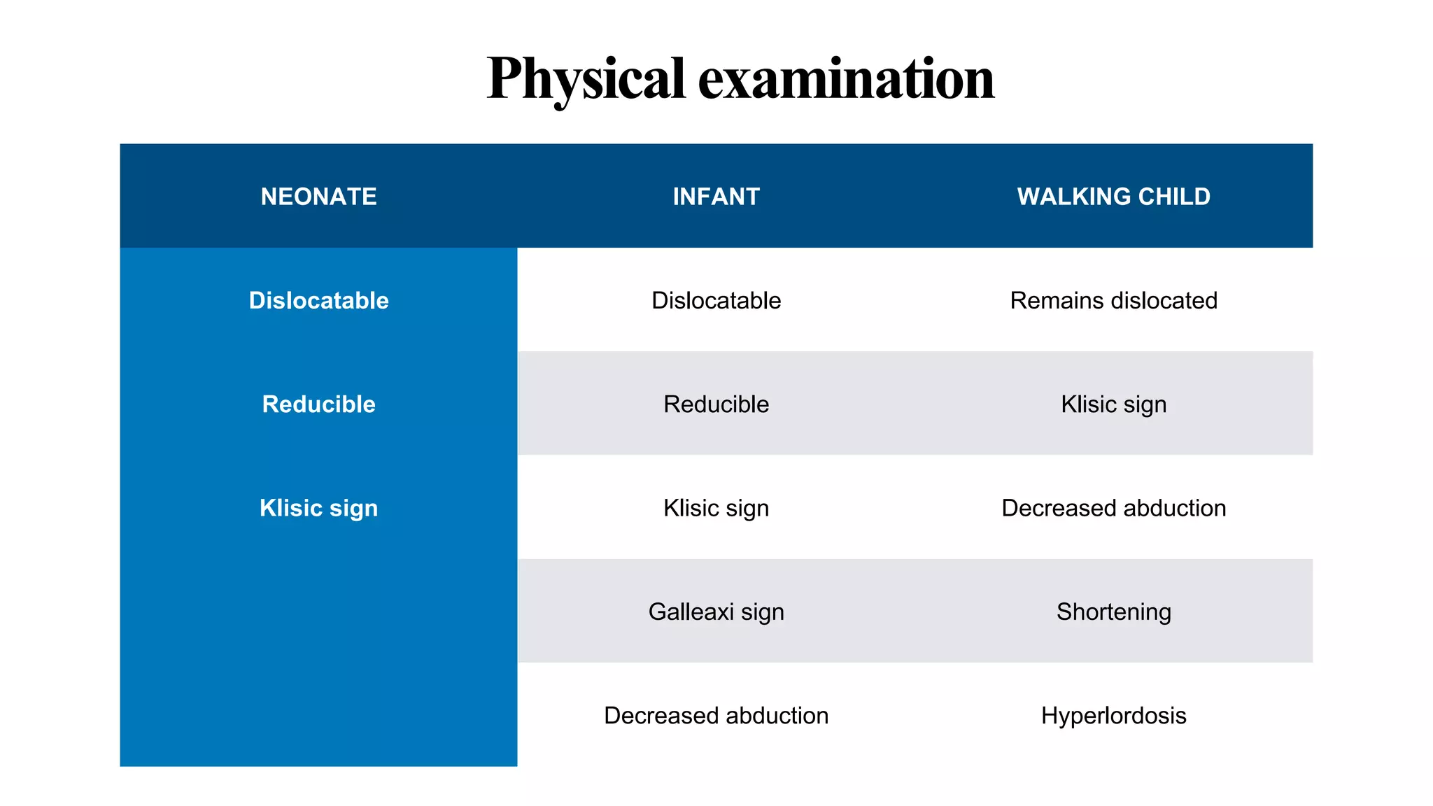 Congenital hip disease | PPTX