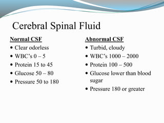 Hydrocephalus | PPTX