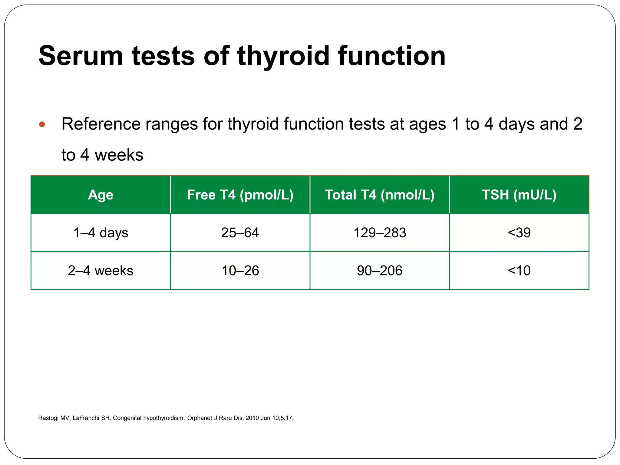 Congenital Hypothyrodism | PPTX