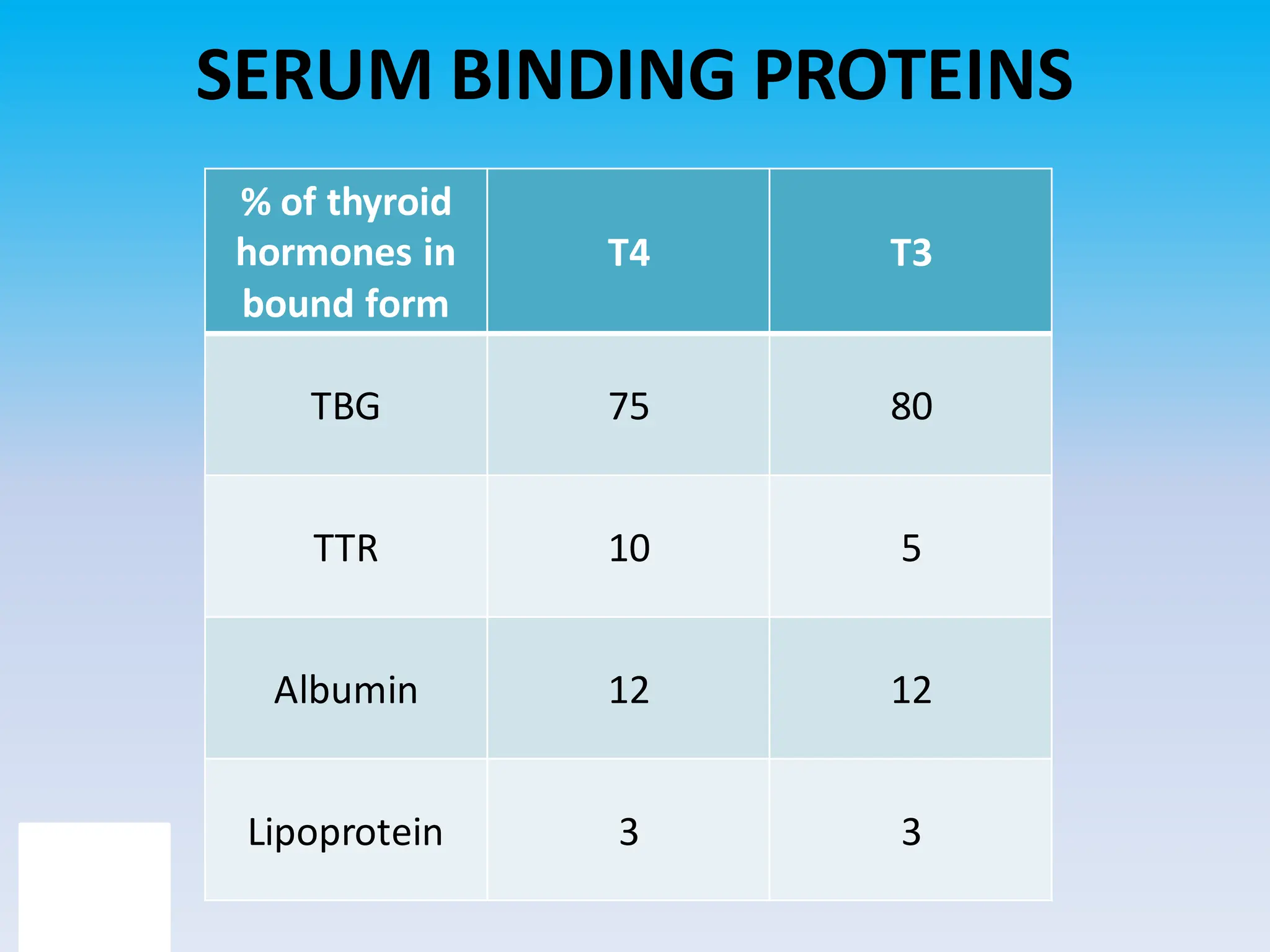 CONGENITAL HYPOTHYROIDISM in Clinical Practice .pdf