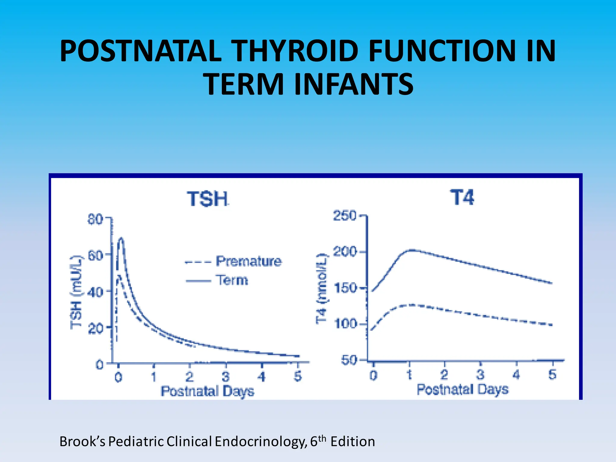 CONGENITAL HYPOTHYROIDISM in Clinical Practice .pdf