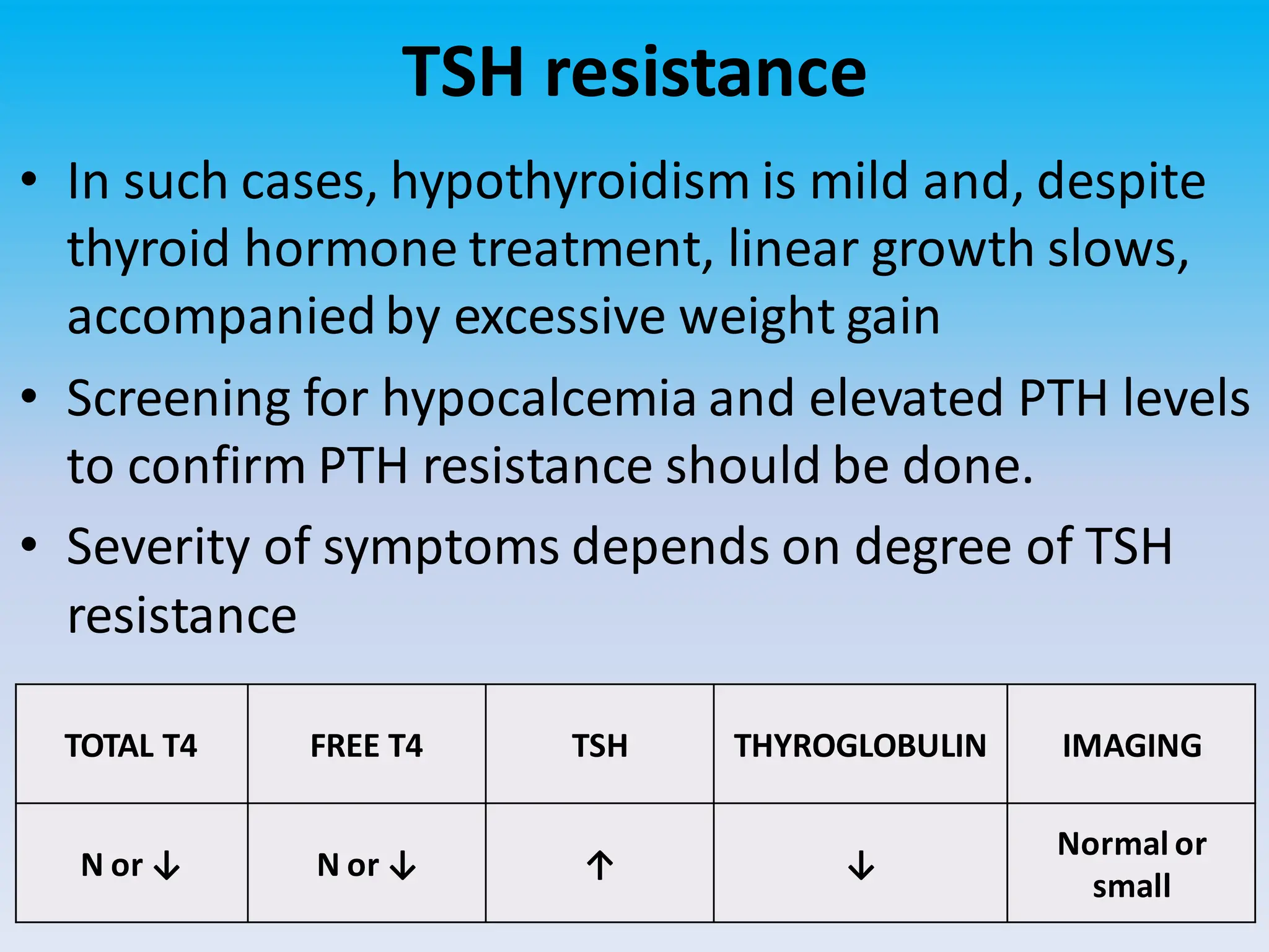CONGENITAL HYPOTHYROIDISM in Clinical Practice .pdf