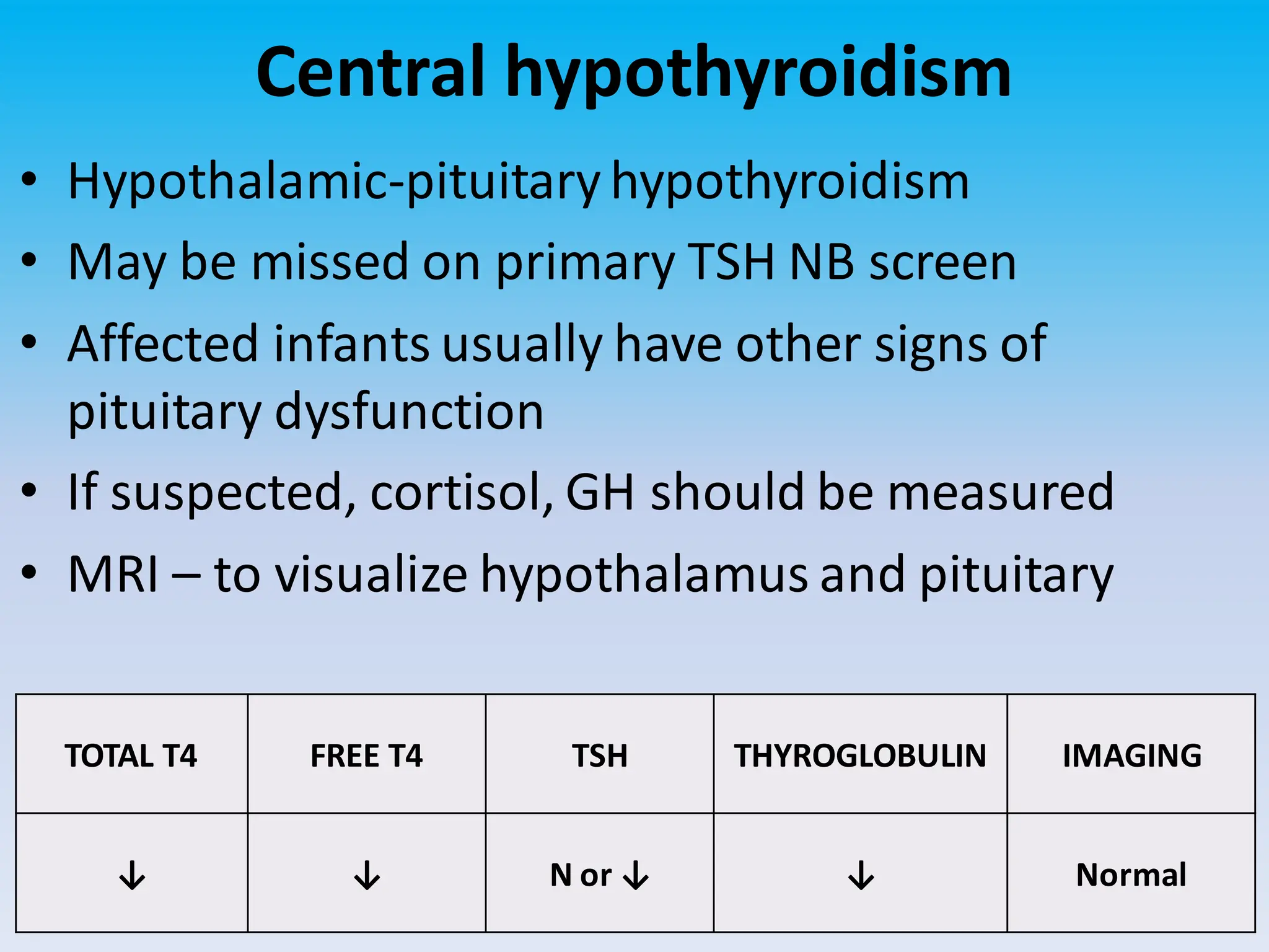 CONGENITAL HYPOTHYROIDISM in Clinical Practice .pdf